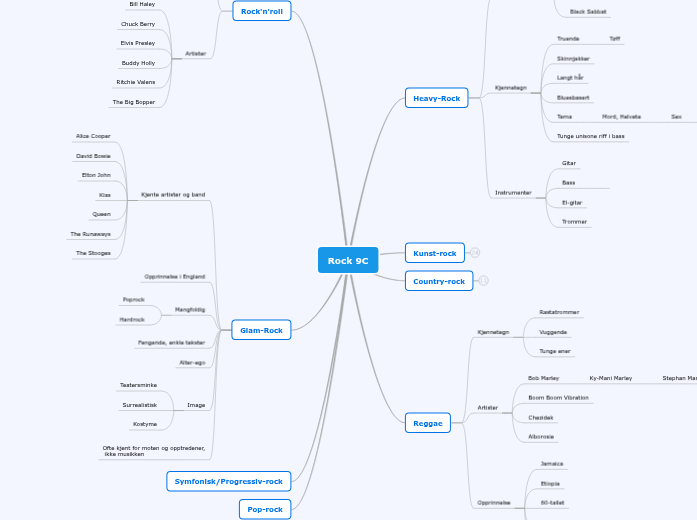 Rock 9C - Mind Map